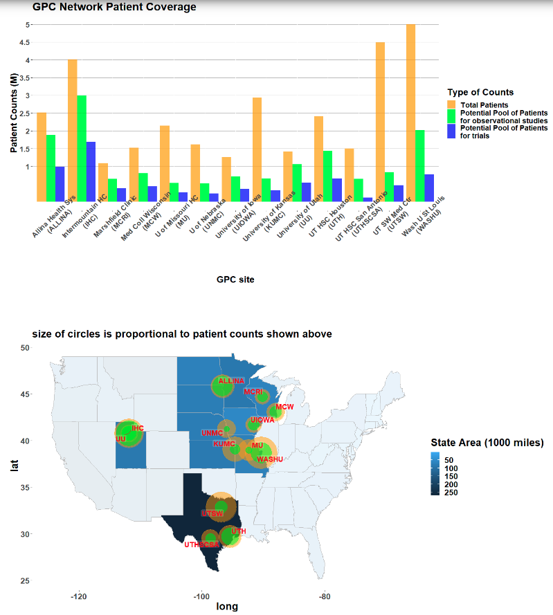 GPC – Greater Plains Collaborative